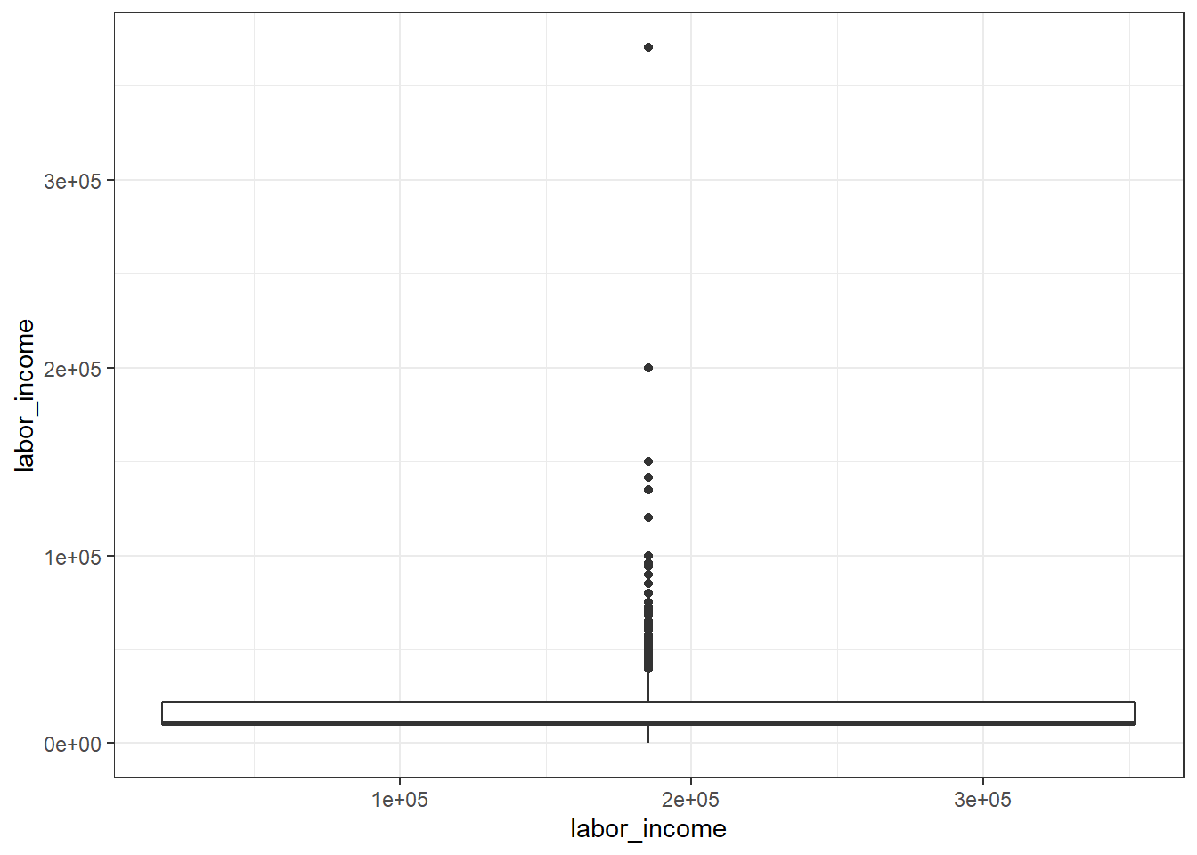 Predicting Income with Social Data